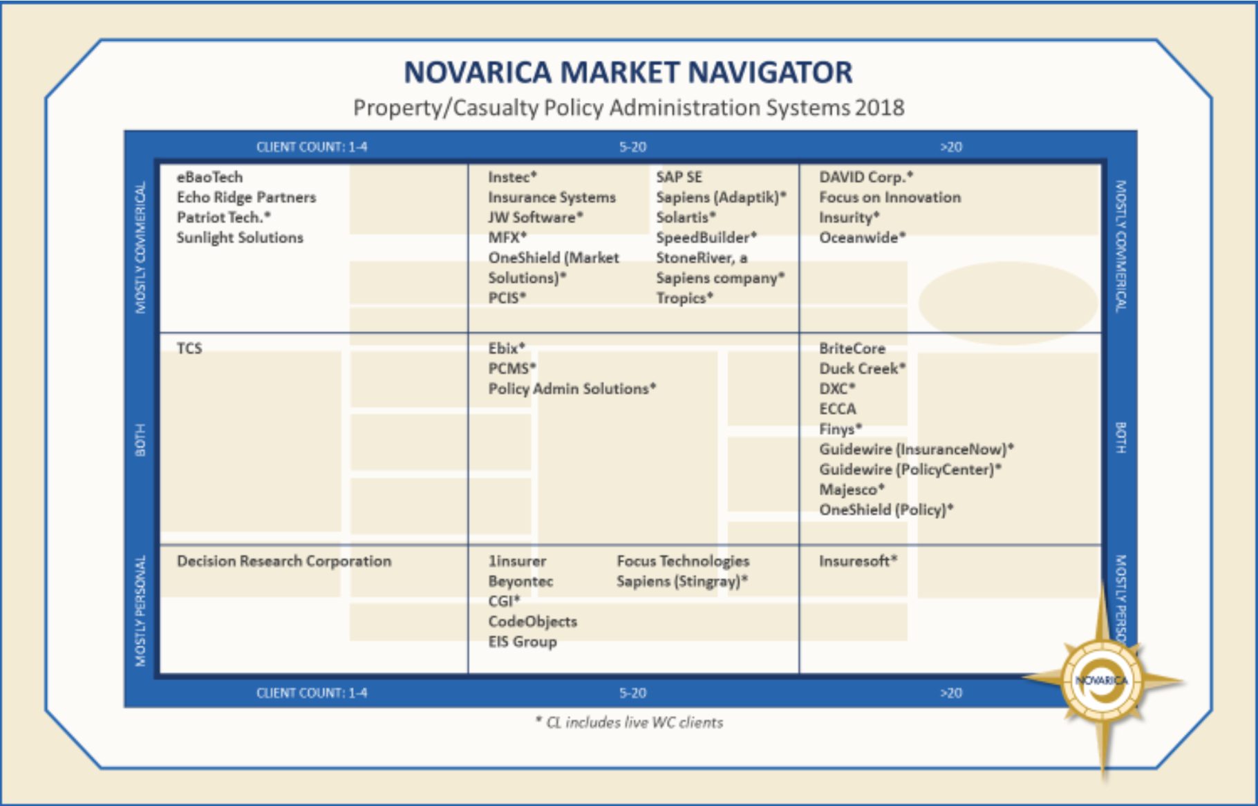 Novarica Market Navigator Report: Duck Creek Policy - Duck Creek