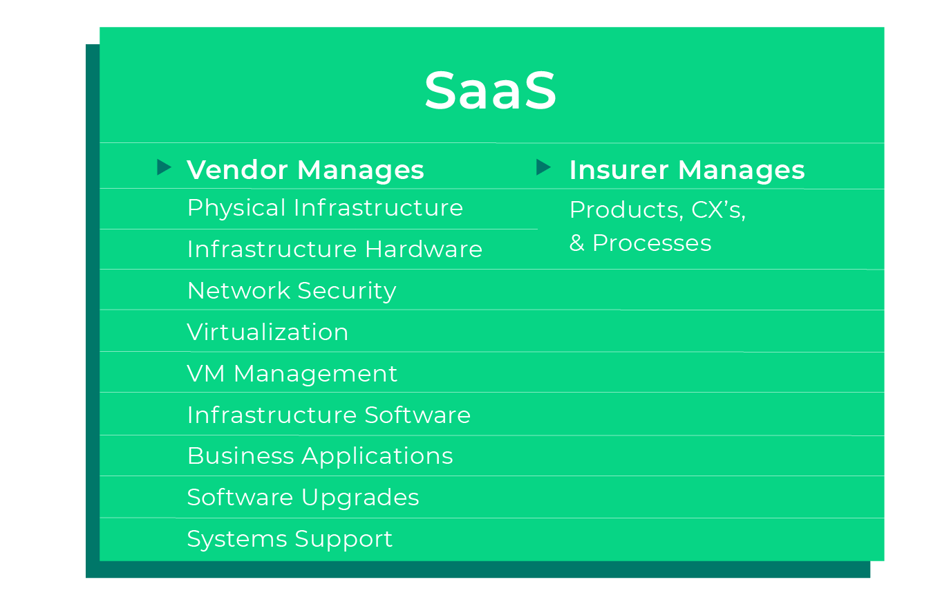IaaS, PaaS, and SaaS: Understanding & Choosing the Right Delivery Model ...