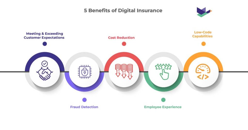 Digital Insurance & You: Modernizing a Legacy Industry - Duck Creek