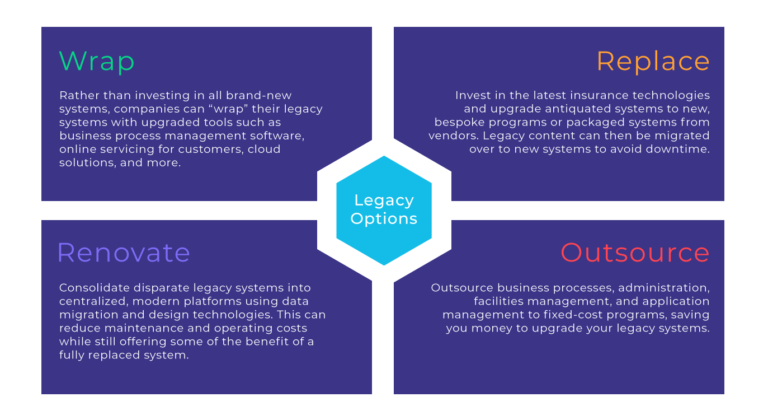 Top 6 Challenges Facing the Insurance Industry & How to Solve Them ...