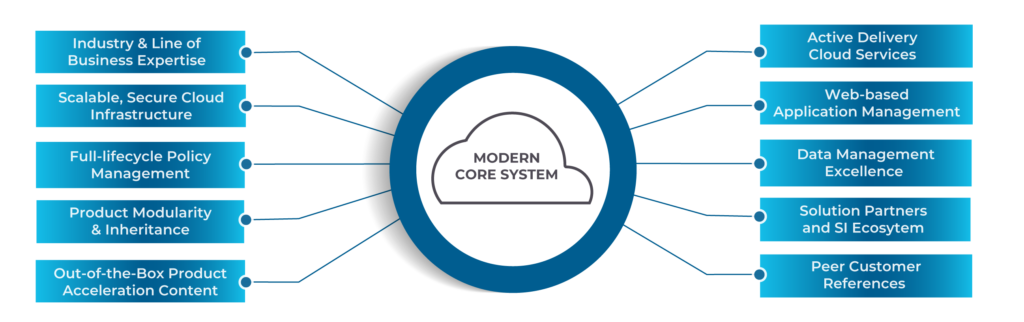 Top 10 Criteria for Selecting a Modern Core System Vendor - Duck Creek