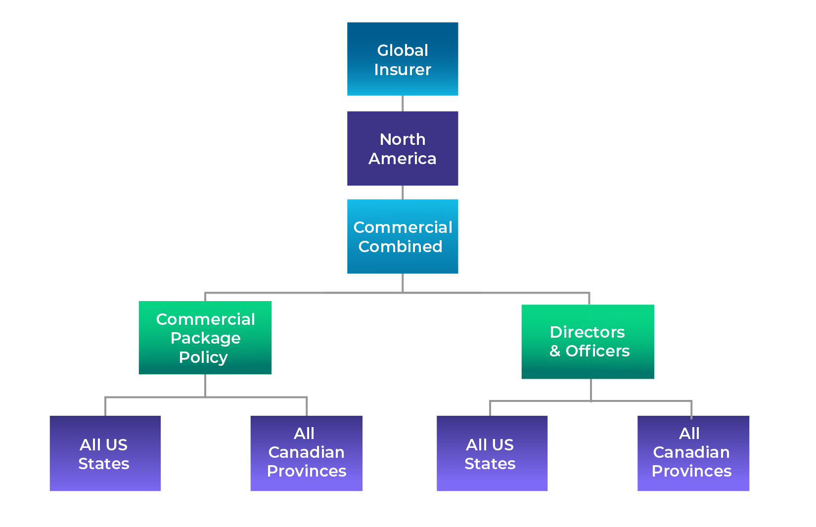 Accelerate Speed to Market for P&C Insurance Products [Guide Excerpt ...