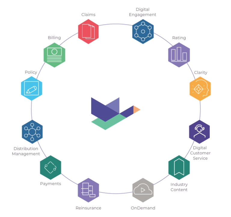 Duck Creek Platform – Duck Creek