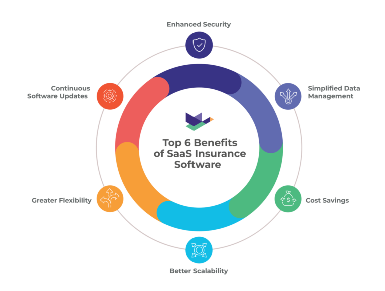 Maximizing Impact with SaaS Insurance Solutions - Duck Creek